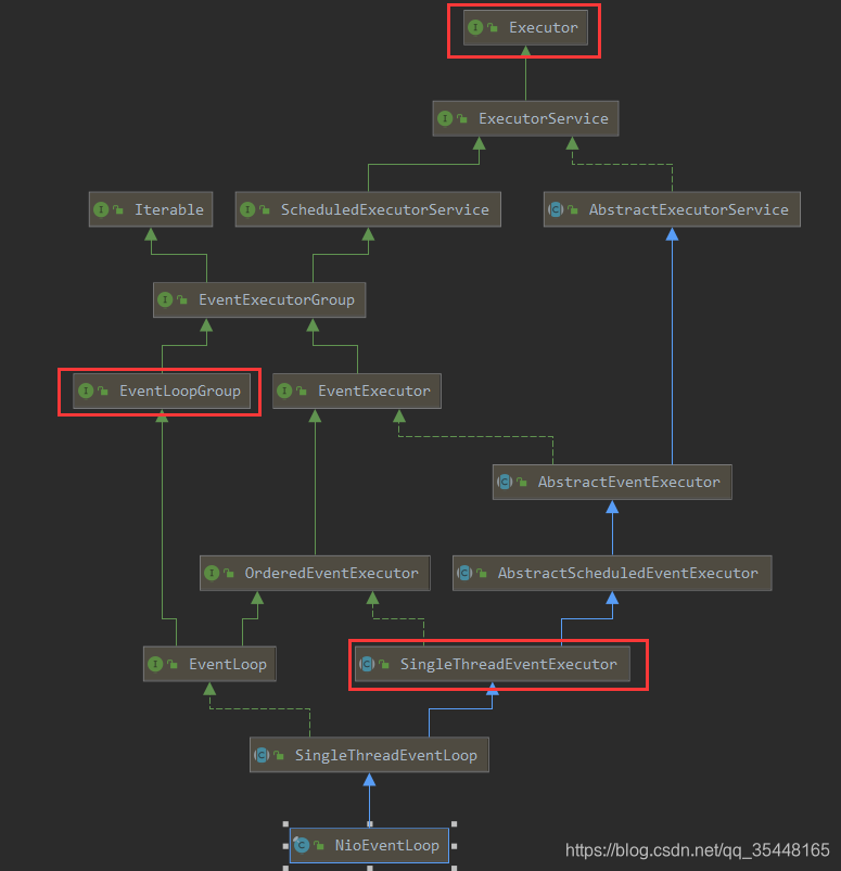 Netty学习笔记(三)EventLoopGroup开篇_eventloopgroup.schedule-CSDN博客