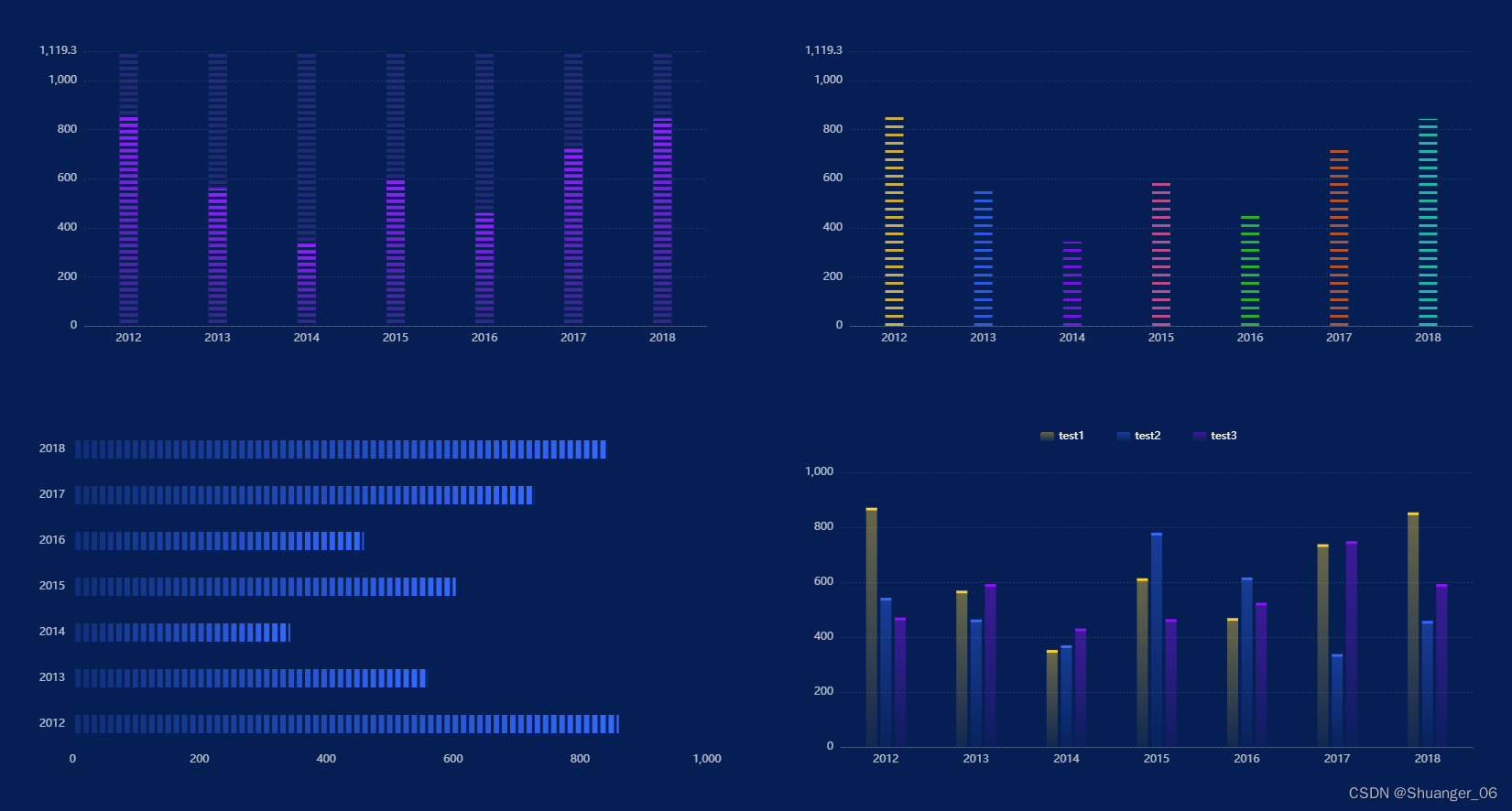 Echarts实现各种柱状图效果_echarts好看的柱状图-CSDN博客