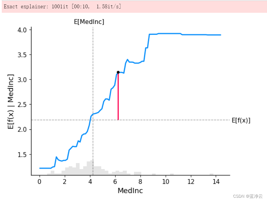 shap-An introduction to explainable AI with Shapley values_shap ...