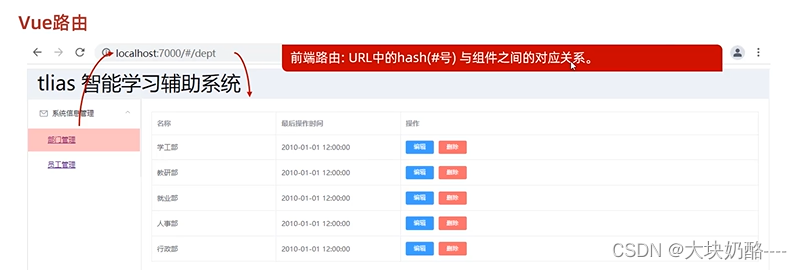 vue路由及打包部署_vue 路由部署-CSDN博客