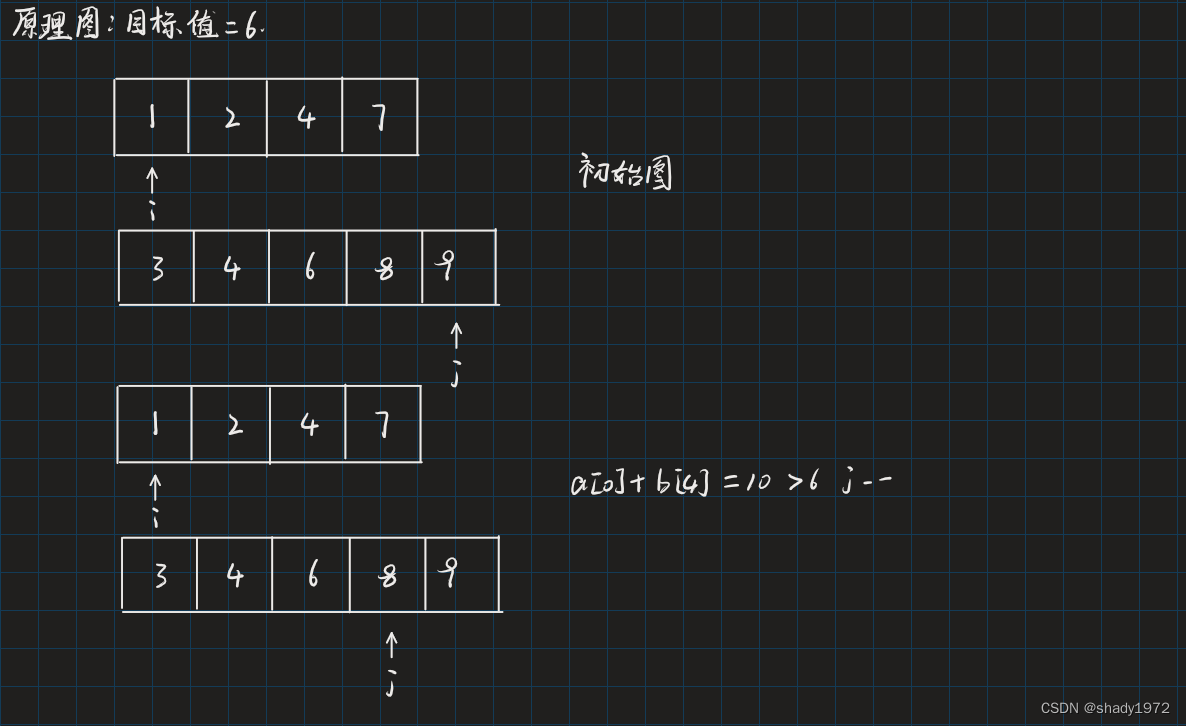 双指针及例题C++（Acwing）_c++acm算法双指针经典题单-CSDN博客