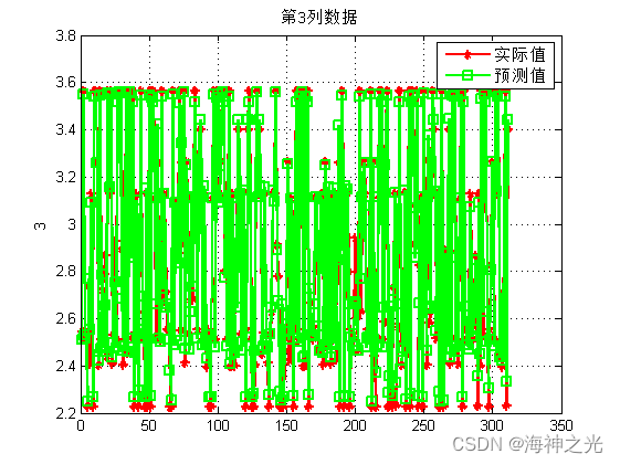 【DBN回归预测】粒子群算法优化深度置信网络PSO-DBN数据回归预测（多输出单输出）【含Matlab源码 3043期】_2024年付费专栏智能算法优化神经网络分类预测（奶茶价版）-CSDN专栏