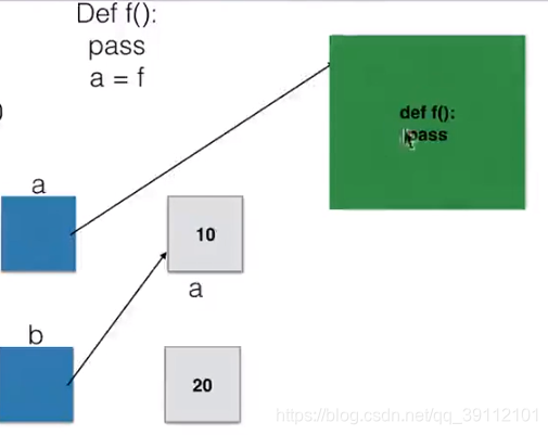 为什么python中不需要声明数据类型？python为什么不用定义数据类型 Csdn博客