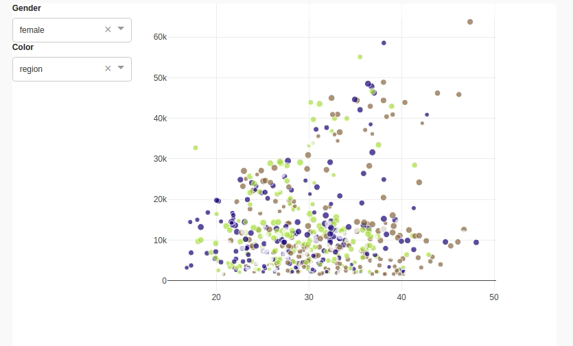 Python数据可视化：使用dash进行交互式可视化python Dash 加载csv Csdn博客