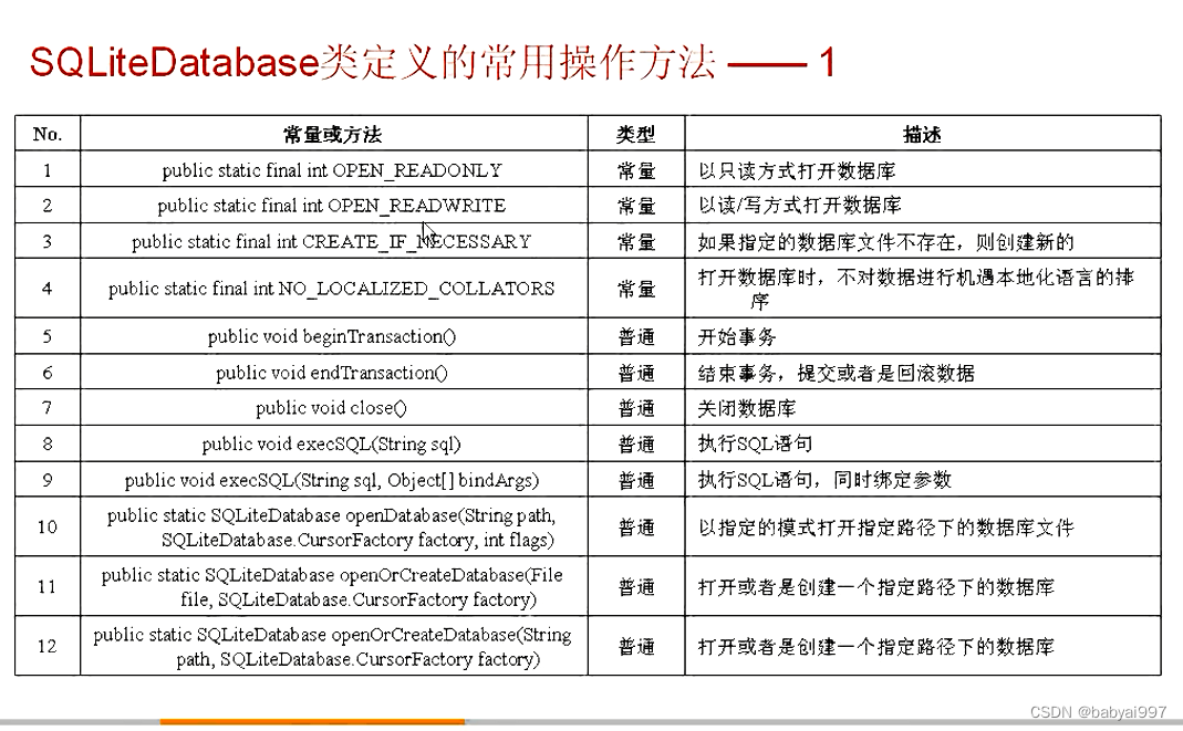Android学习笔记（七）_adb命令 onstartcommand-CSDN博客