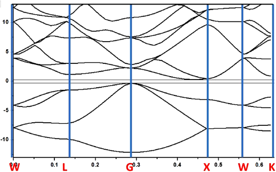 vasp能带结构计算_vasp能带计算-CSDN博客
