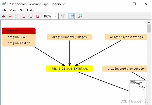git最佳实践_git 最佳实践-CSDN博客