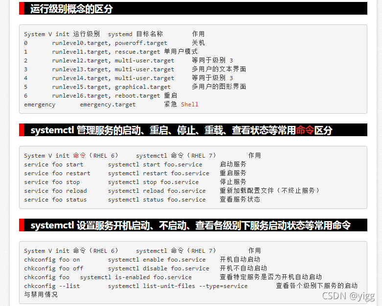 liunx（四）.Linux命令之service和systemctl_rhel6 使用systemctl-CSDN博客