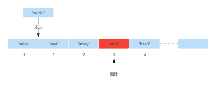 HashMap详解（JDK7、JDK8实现区别）-CSDN博客