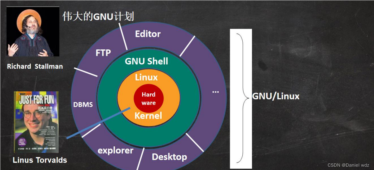 Linux入门：从介绍到VMware安装CentOS,-CSDN博客