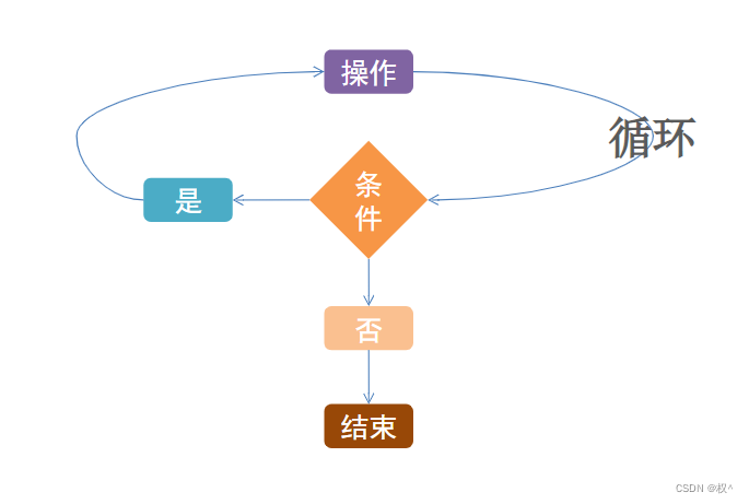 python---流程控制语句（if、while、for、break、continue..)_python for if break-CSDN博客
