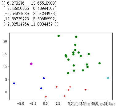 【Python机器学习】Mean Shift、Kmeans聚类算法在图像分割中实战（附源码和数据集）_meanshift python机器学习-CSDN博客