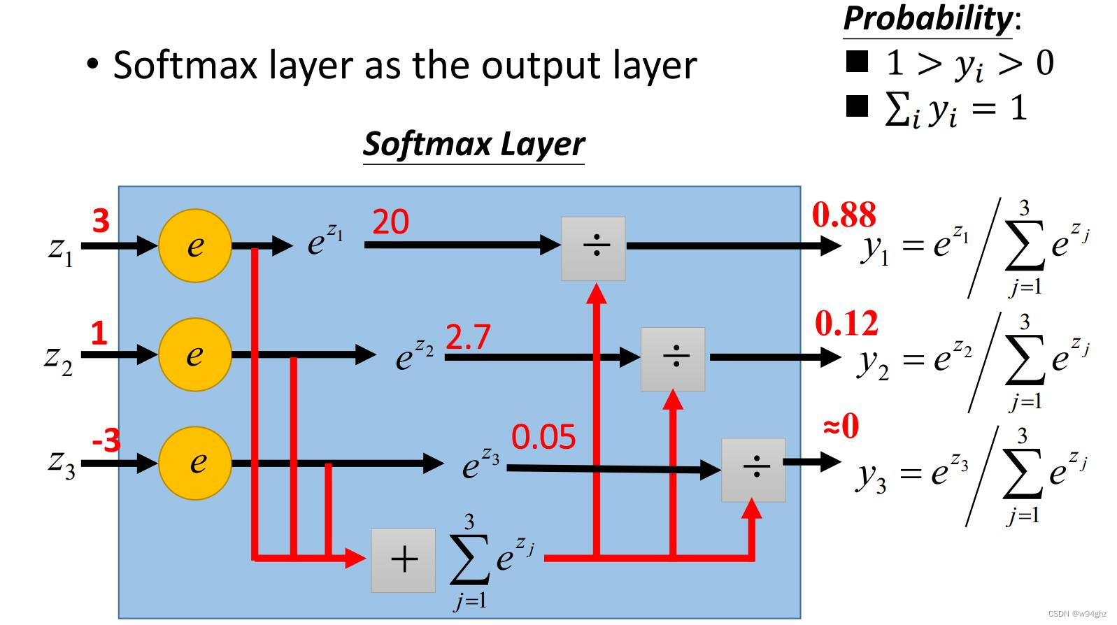 Softmax函数与Sigmoid函数的区别与联系_softmax与sigomoid-CSDN博客