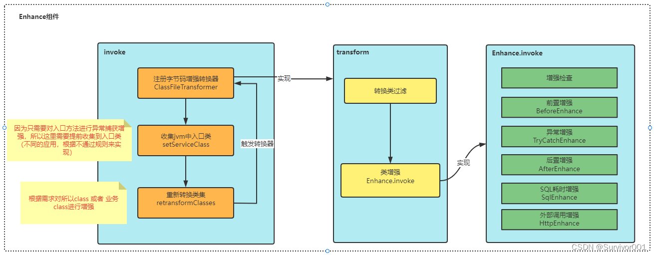 API性能监控 【ApiHelp】-- 组件Enhance 代码实现 ~ ASM字节码增强_enhancer-轻量化的字节码-CSDN博客