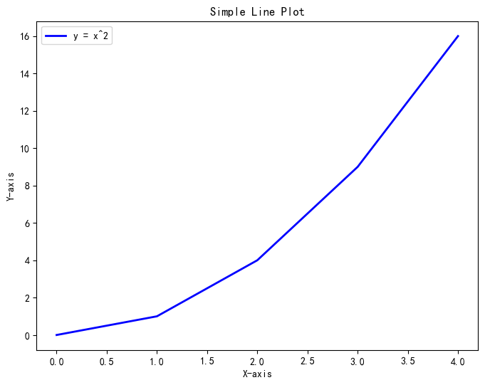 Python基础 Matplotlib绘图的深入浅出学习python如何用matplotlib绘图 Csdn博客