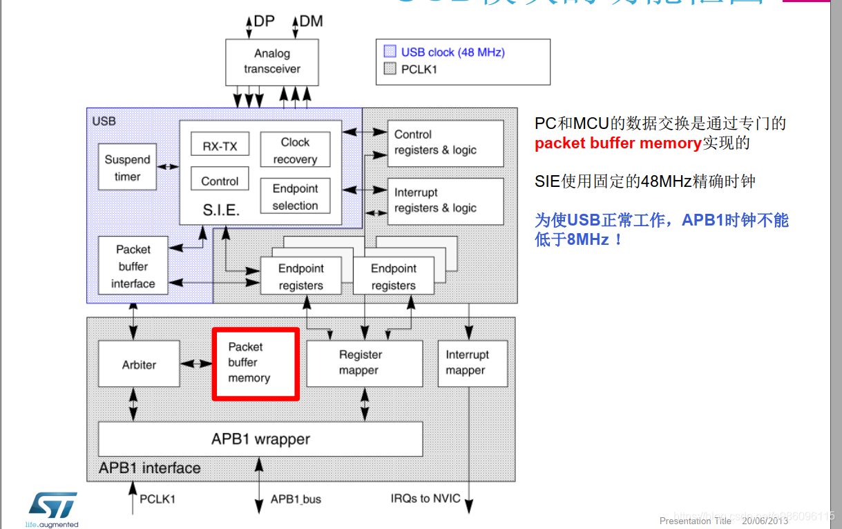 9、STM32HAL_USB_DEVICE库硬件相关_stm32系列通用usb模块框图-CSDN博客