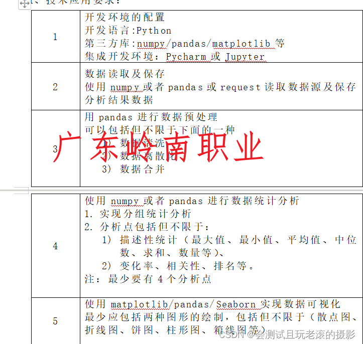 （广东岭南）《python数据分析与应用》课程考核方案（成果考核考核方案 Python Csdn博客 9346