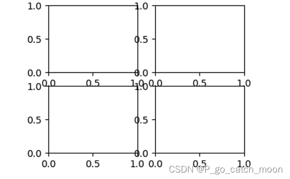 使用GridSpec()方法创建子图的自定义布局_gridspec绘制子图-CSDN博客