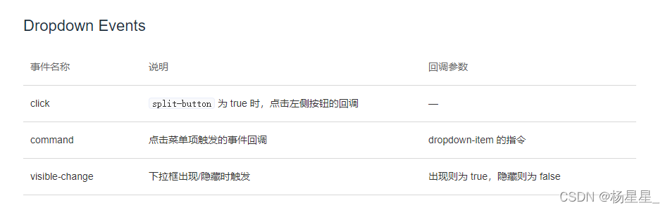 ElementUI el-dropdown 如何实现下拉框出现“触发元素”样式修改_el-dropdown visible-change-CSDN博客