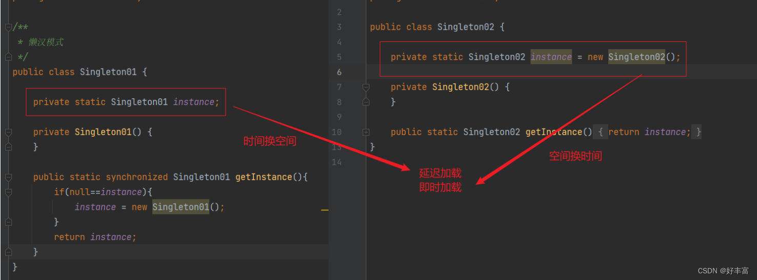 Spring框架中含有的设计模式有哪些？_springcontextutil和工厂模式-CSDN博客