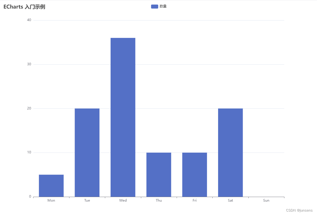 Vue3+ts 封装echarts组件#记录_vue3 ts echarts-CSDN博客