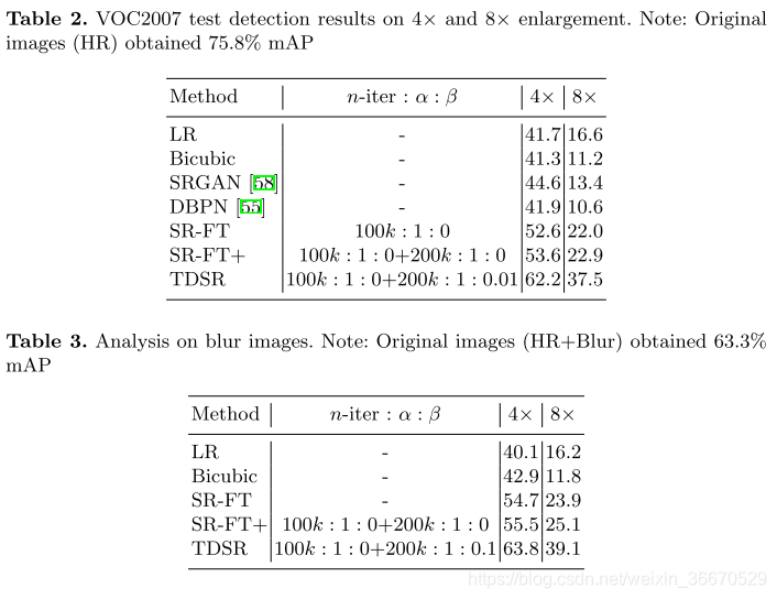 Task-Driven Super Resolution: Object Detection in Low-resolution Images-CSDN博客