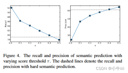【文献翻译CVPR2022】SoftGroup for 3D Instance Segmentation on Point Clouds-CSDN博客