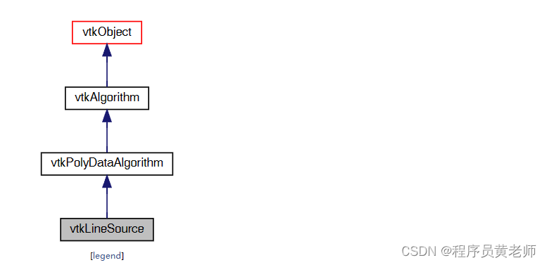 七、VTK创建线 vtkLineSource-CSDN博客