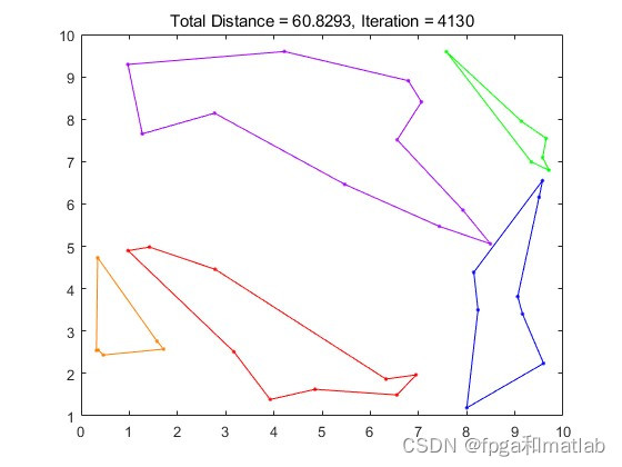 基于GA遗传优化算法的MTSP问题求解matlab仿真_遗传算法 mtsp-CSDN博客