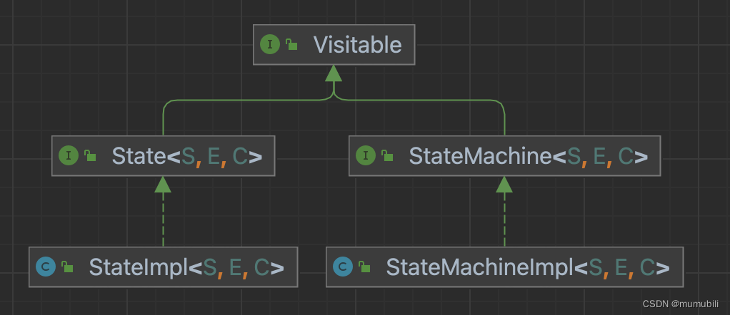 cola架构：cola源码中访问者模式应用浅析_cola csdn-CSDN博客
