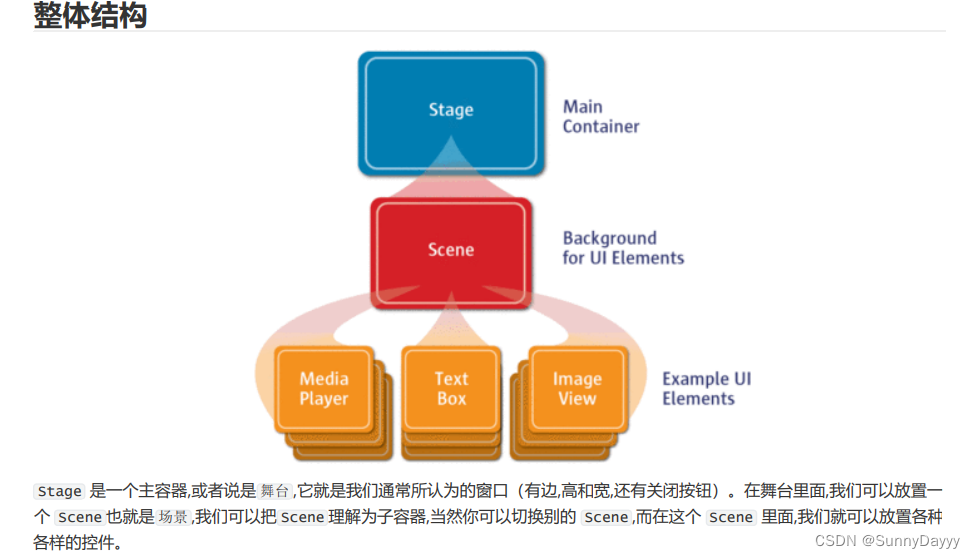JavaFX流式布局FlowPane详解-CSDN博客