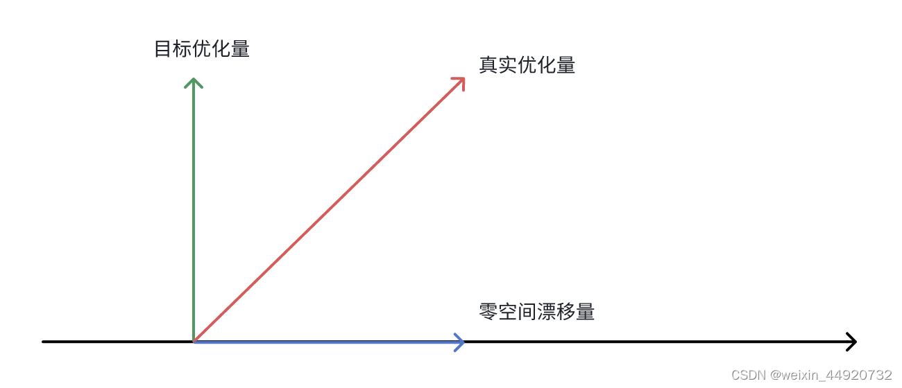 DSO零空间详解_dso 零空间-CSDN博客