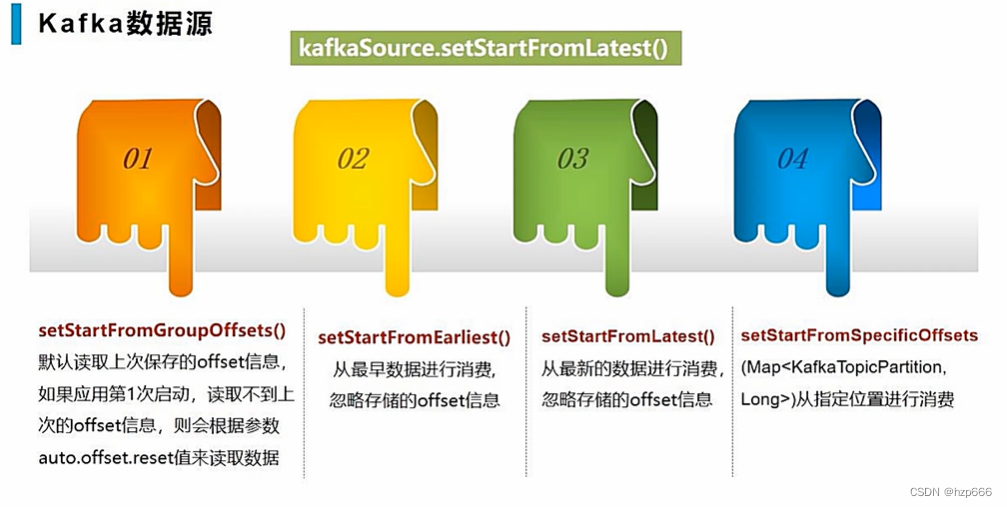 Flink学习13：Flink外接kafka数据源_flink kafka-CSDN博客