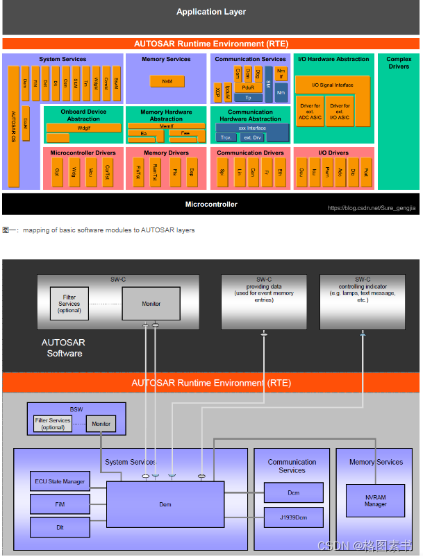 AUTOSAR从入门到精通-诊断事件管理模块(DEM)(三)_autosar 记录诊断事件-CSDN博客