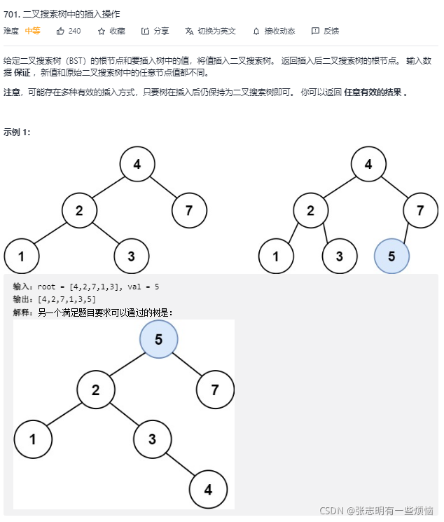 Leetcode 数据结构入门 Day13 树 Java Csdn博客