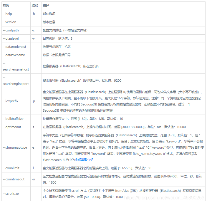 SequoiaDB 巨杉数据库-全文索引_全文索引 搭建适配器-CSDN博客
