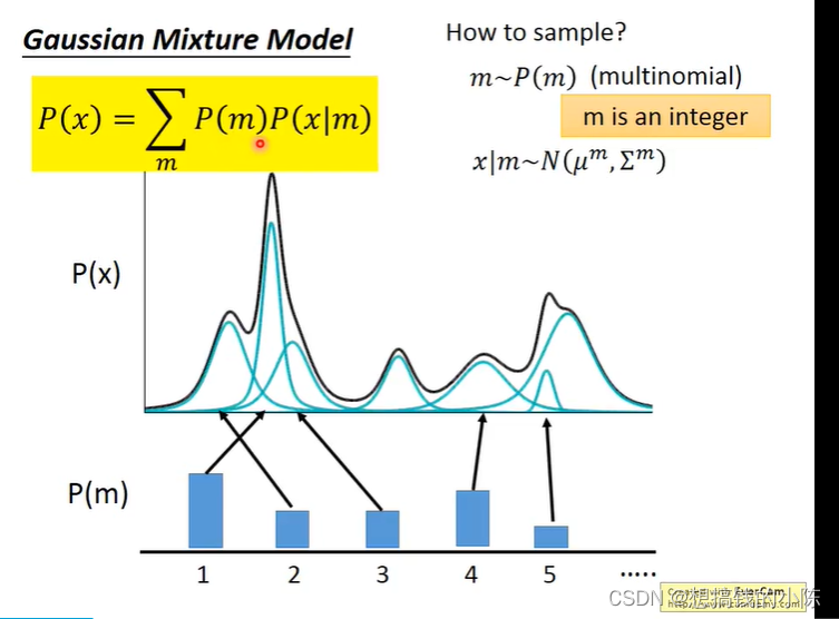 VAE生成模型（附VAE实现mnist代码）_vae模型-CSDN博客