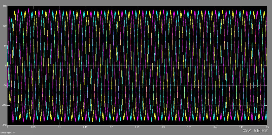 三相LCL滤波型PWM逆变器仿真设计_lcl滤波器仿真-CSDN博客