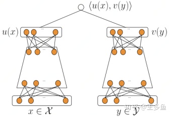 DSSM模型的原理简介，预测两个句子的语义相似度_python dssm keras-CSDN博客