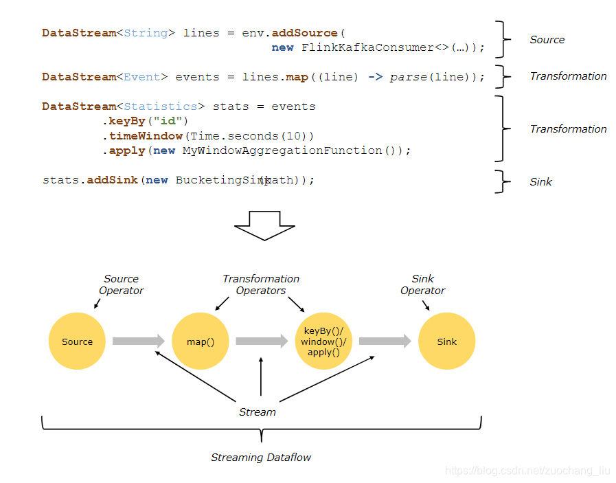 Flink task和subTask-CSDN博客