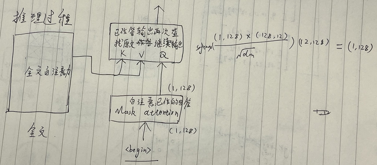 【万字图解】超级详细Transformer、self-attention教程、encoder、decoder、训练、推理、embedding ...