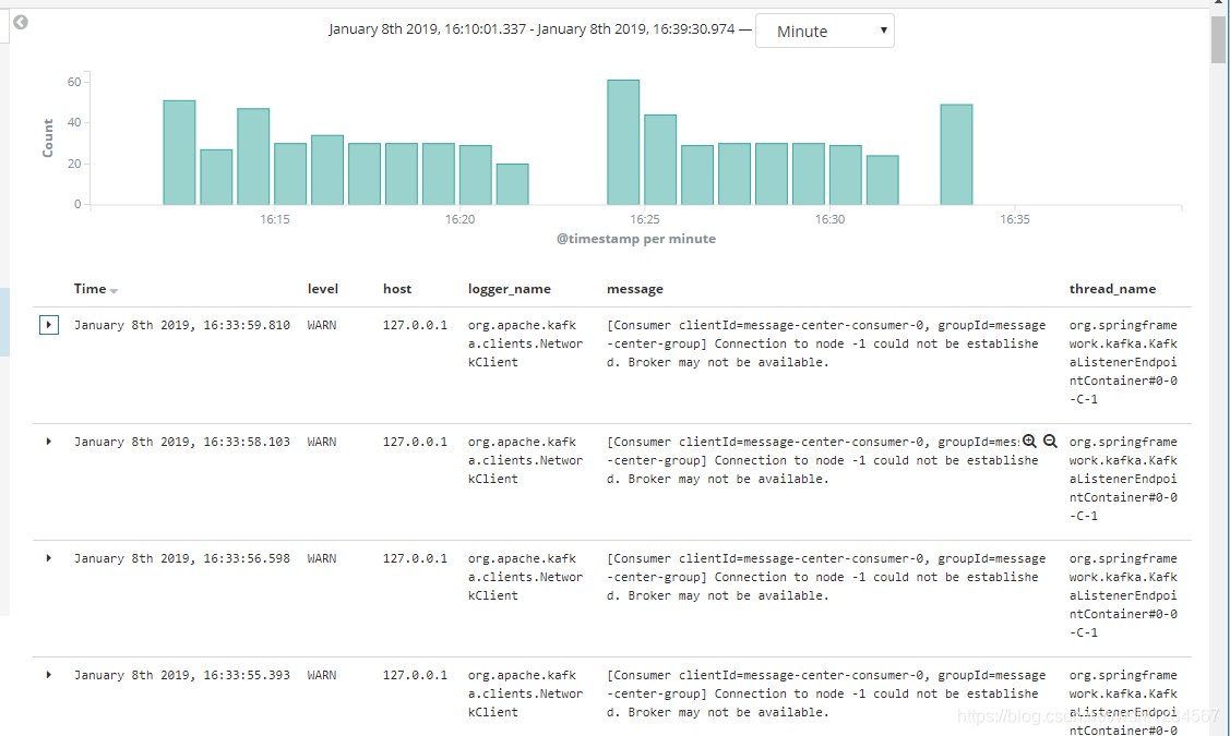 springboot logback/log4j配置 log输出到ELK_logback不输出到elk-CSDN博客
