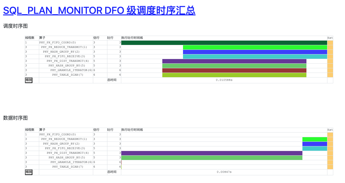 【OceanBase DBA早下班系列】—— obdiag 收集的 SQL Monitor Report 如何解读_sql monitoring report 如何看懂-CSDN博客