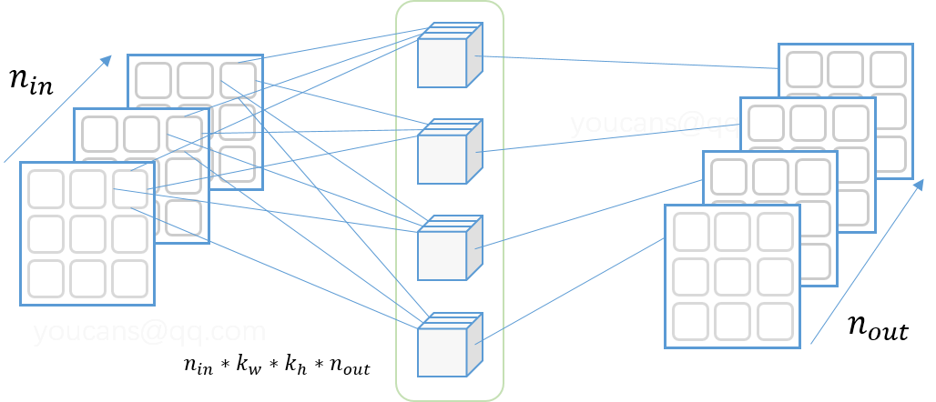【youcans动手学模型】xception 模型 Cifar10图像分类xception模型 Csdn博客