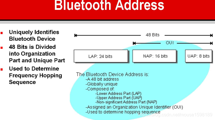 Bluetooth: Defining NAP + UAP + LAP_nap uap-CSDN博客