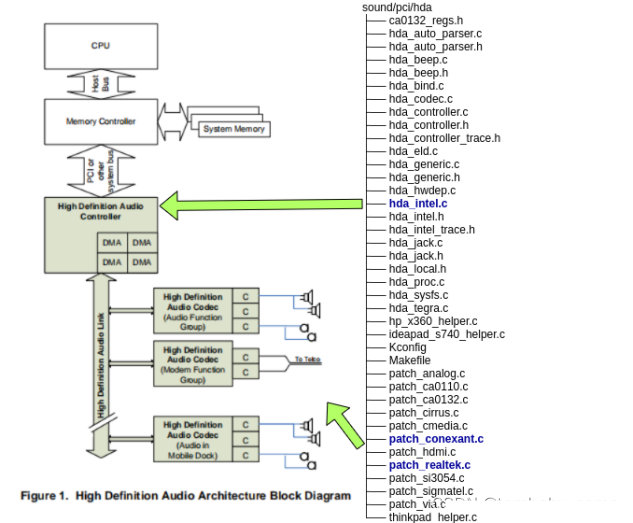 Linux音频问题——codec寄存器配置_alsa-ucm-conf-CSDN博客