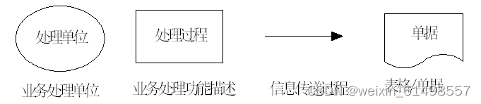 Php比特教务选排课系统的设计与实现 毕业设计 附源码301826 Csdn博客 