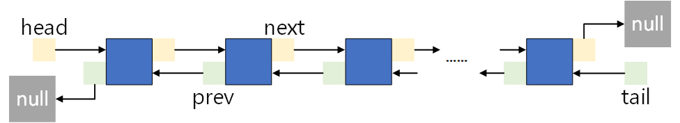 Java - Collection 接口及主要实现类_collections有什么实现-CSDN博客