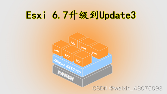 ESXI 6.7升级update3_esxi升级补丁-CSDN博客