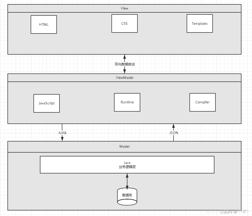 Vue02-第一个Vue程序-CSDN博客